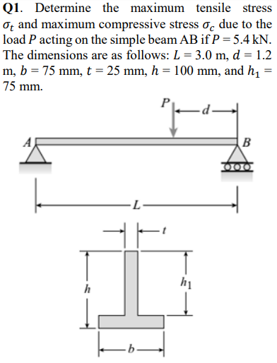 Solved Q1. Determine the maximum tensile stress and maximum | Chegg.com