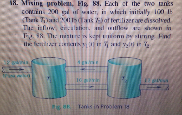 Solved Each of the two tanks contains 200 gal of water, in | Chegg.com