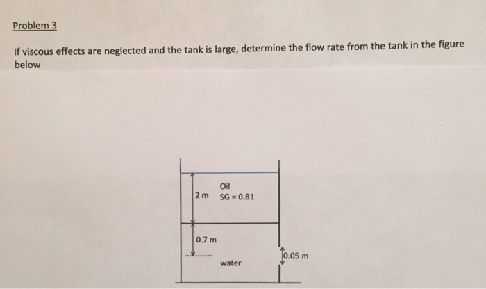 Solved Problem 3 If viscous effects are neglected and the | Chegg.com
