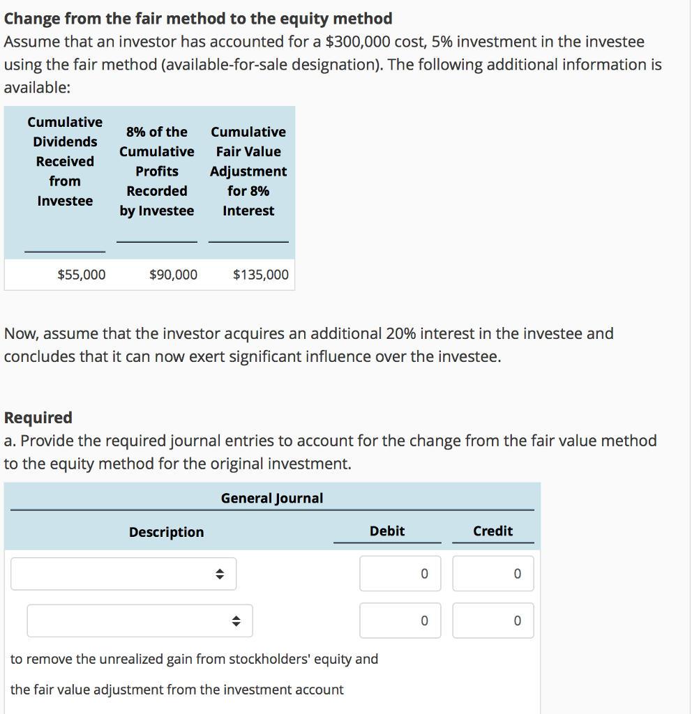 Solved Change from the fair method to the equity method | Chegg.com
