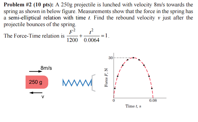 Solved Problem #2 (10 pts): A 250g projectile is lunched | Chegg.com