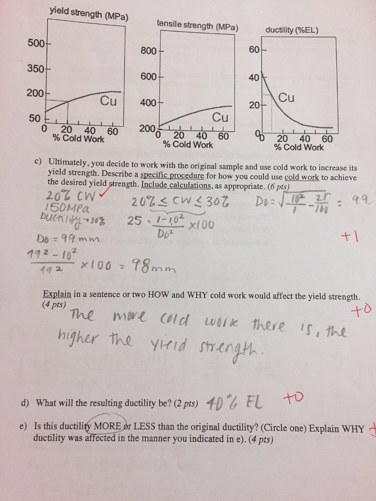 yield strength (MPa) tensile strength (MPa) ductility | Chegg.com