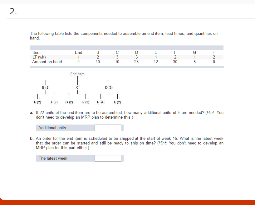 Solved The Following Table Lists The Components Needed To Chegg
