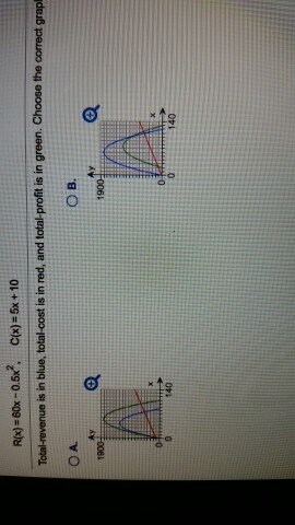 Solved using e same sotof axes, sketch graphs of the | Chegg.com