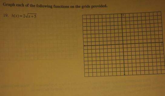 Solved Graph each of the following functions on the grids | Chegg.com
