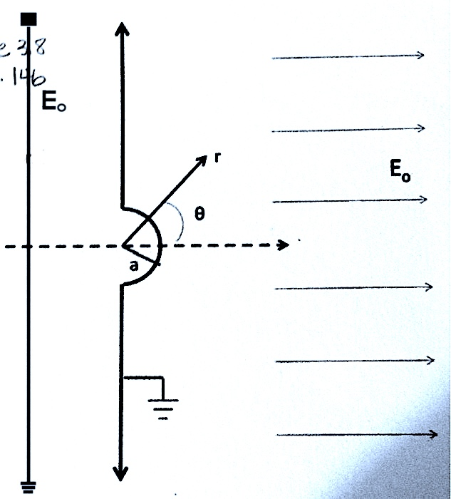 Two-Dimensional grounded, conducting plane with a | Chegg.com