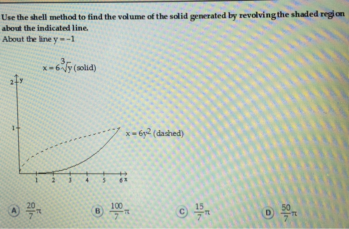 Solved Use the shell method to find the volume of the solid | Chegg.com
