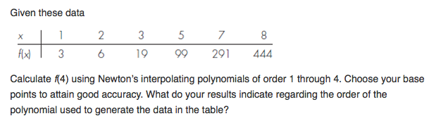 Solved Given these data 2 7 fx3 619929 444 Calculate f4) | Chegg.com