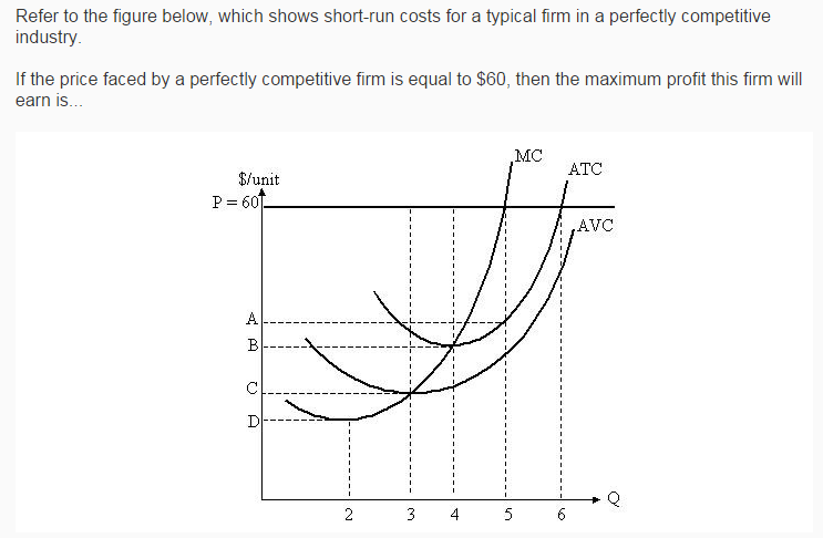 Solved Refer to the figure below, which shows short-run | Chegg.com