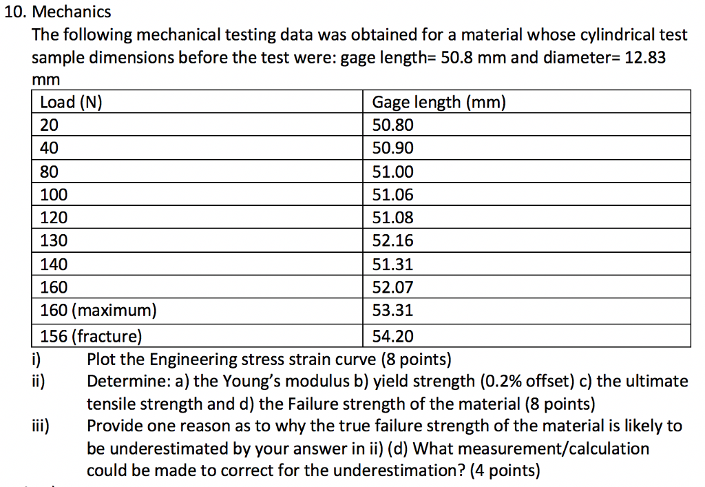 Solved 10. Mechanics The following mechanical testing data | Chegg.com