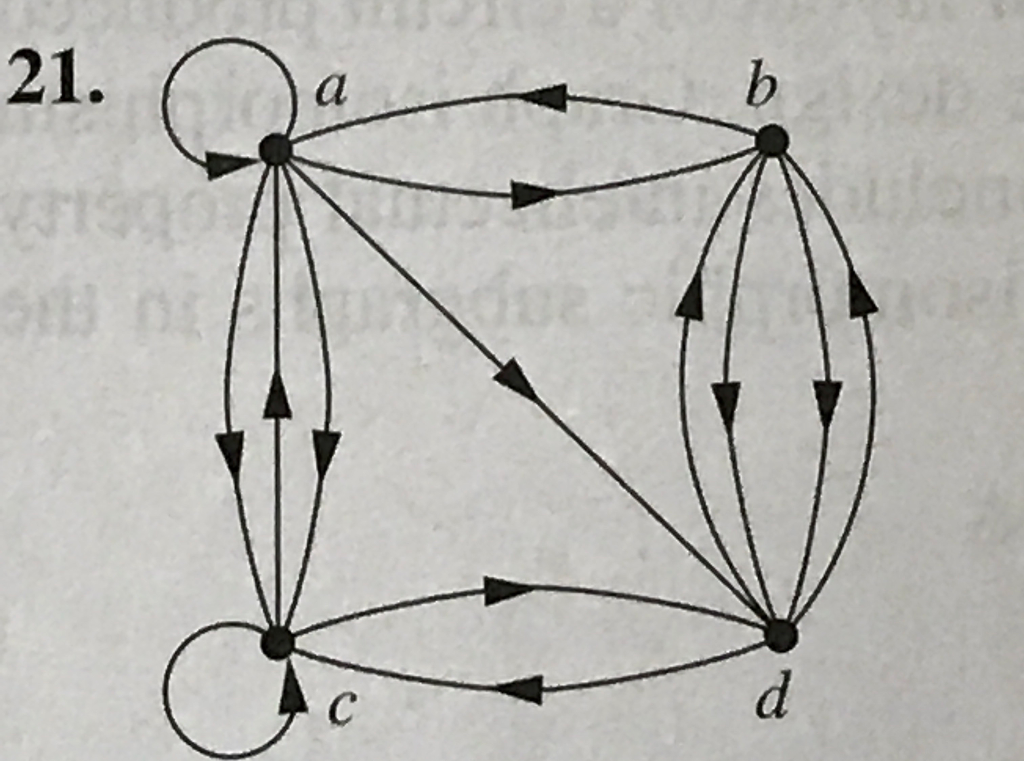 Solved 1. Consider the directed graph shown in Exercise 21 | Chegg.com