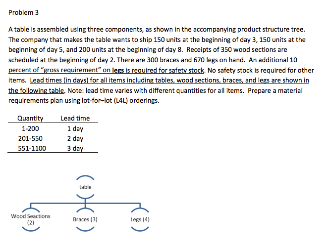 Solved Problem 3 A table is assembled using three | Chegg.com