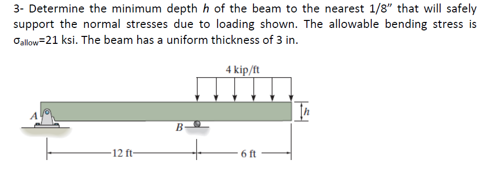 Solved Determine the minimum depth h of the beam to the | Chegg.com