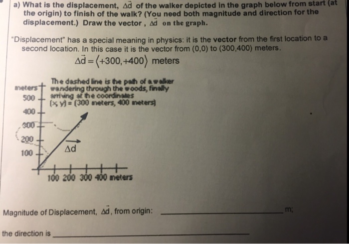 Solved What is the displacement, Delta d of the walker | Chegg.com
