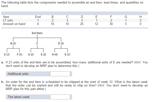Solved The following table lists the components needed to | Chegg.com