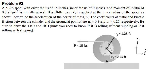 Solved A 50-lb spool with outer radius of 15 inches, inner | Chegg.com