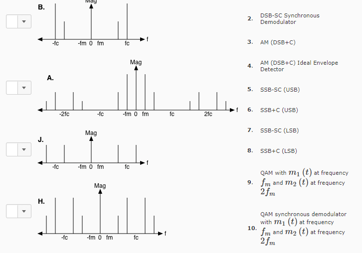 Solved Question 2 (2 points) For tone modulation waveforms, | Chegg.com
