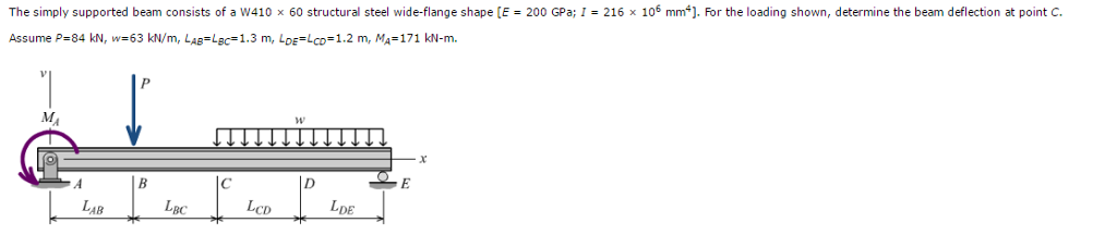 Solved The simply supported beam consists of a W410 times 60 | Chegg.com