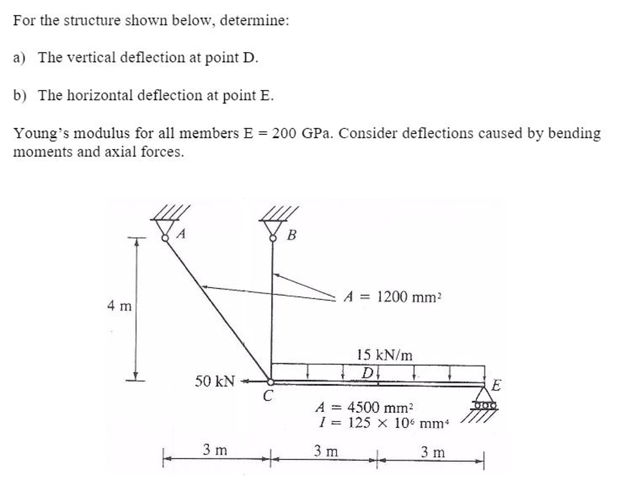 Block Diagram Of Horizontal Deflection System Horizontal Def