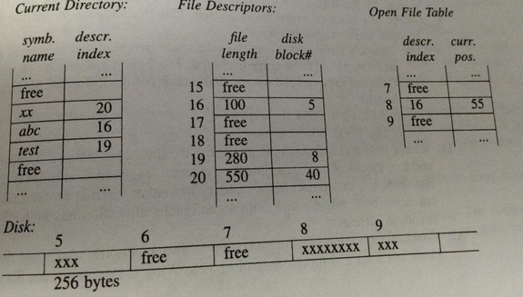 The following diagram show portions of several data | Chegg.com