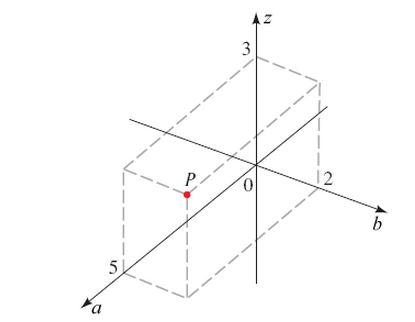 Solved In a three-dimensional coordinate system the three | Chegg.com