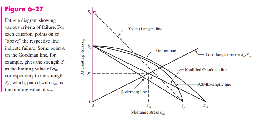 Solved 6-25 The cold-drawn AISI 1040 steel bar shown in the | Chegg.com