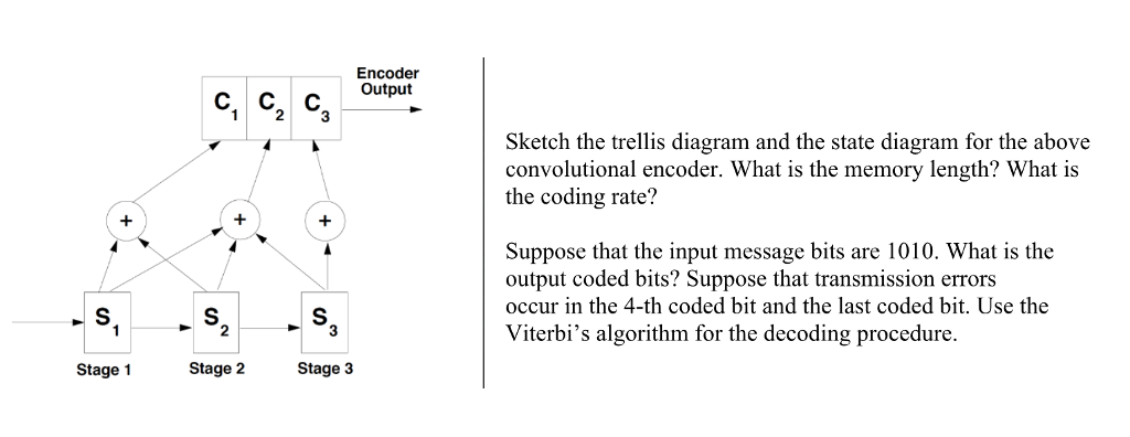 Solved Encoder Output Sketch The Trellis Diagram And The