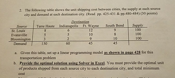 The following table shows the unit shipping cost | Chegg.com