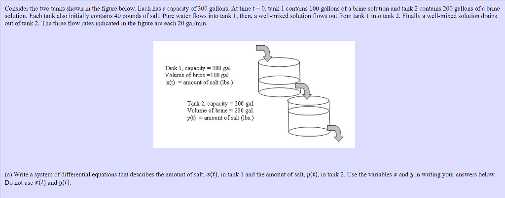 Solved Consider the two tanks shown in the figure below. | Chegg.com