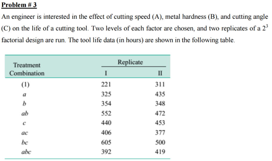 Solved Consider the data from the first replicate, Suppose | Chegg.com