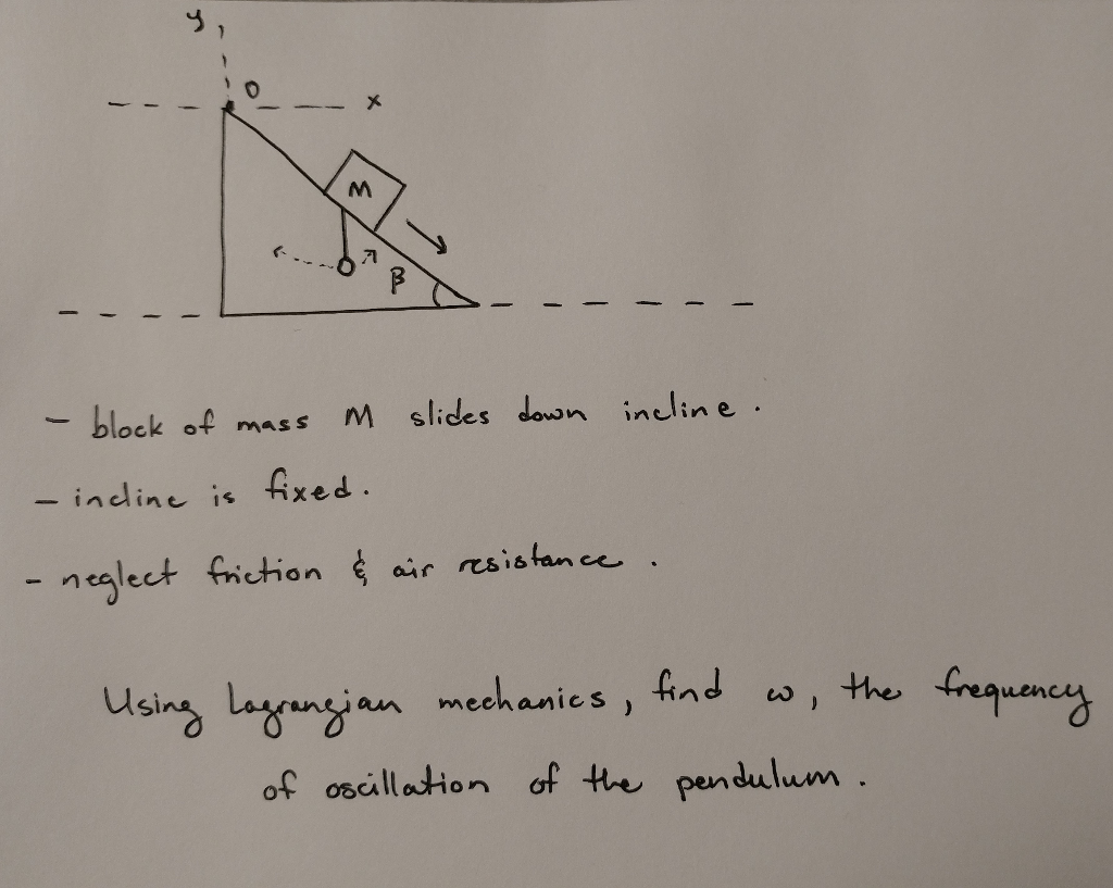 Question: Pendulum on block moving down incline. | Chegg.com