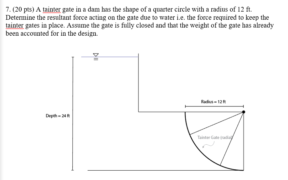 Solved 7. (20 pts) A tainter gate in a dam has the shape of | Chegg.com
