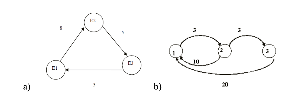 Sub Topic: Limiting Probability & Rate Matrix A | Chegg.com