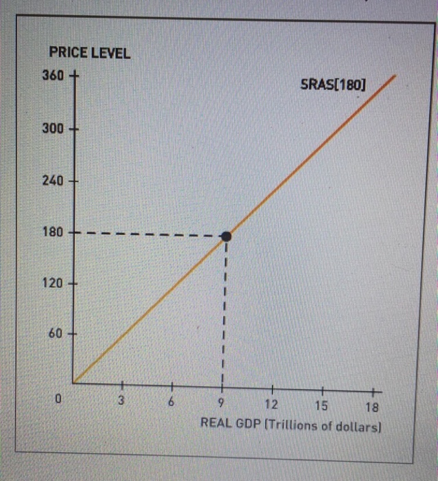 Solved The following graph represents the short run | Chegg.com