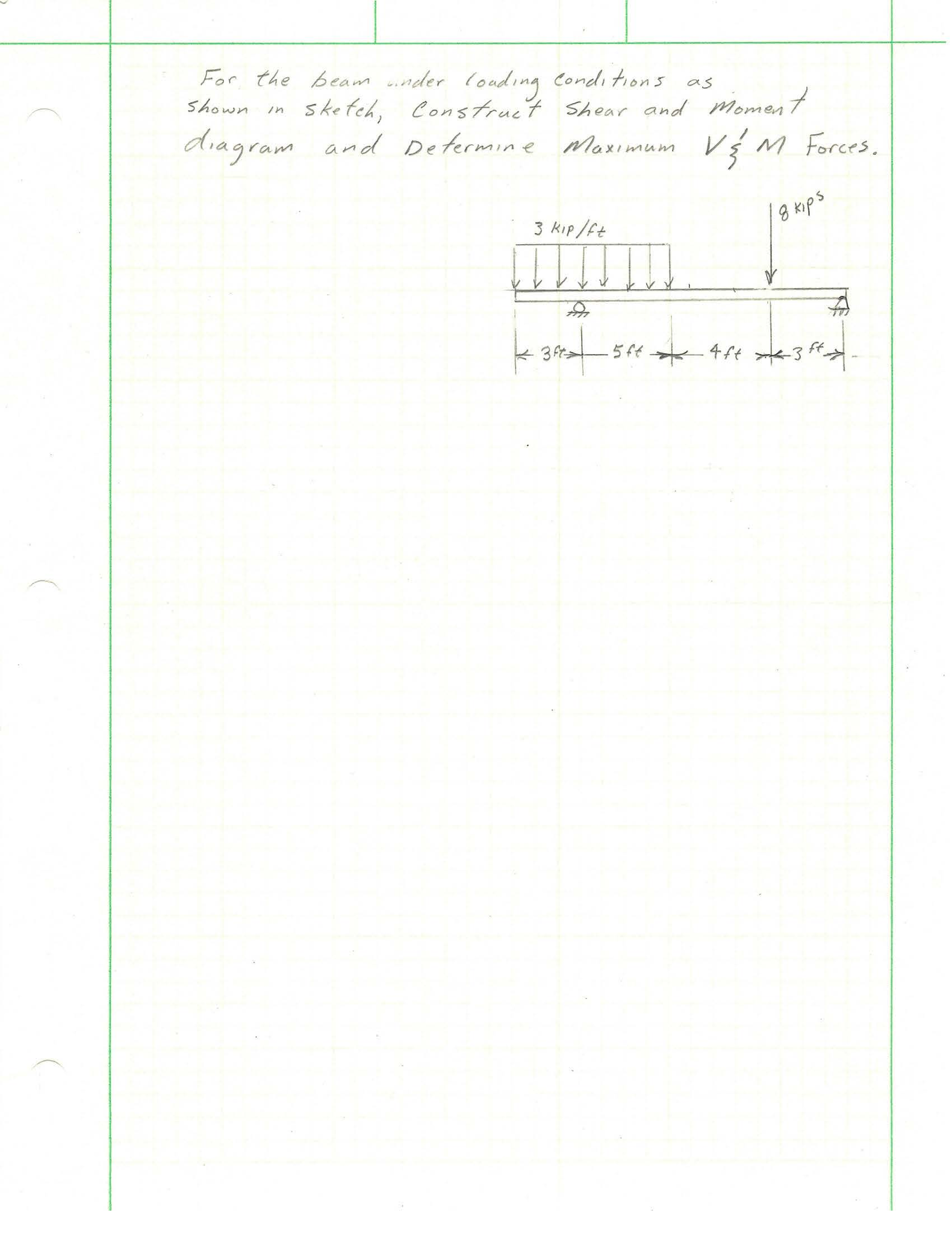 Solved: For The Beam Under Loading Conditions As Shown In ... | Chegg.com