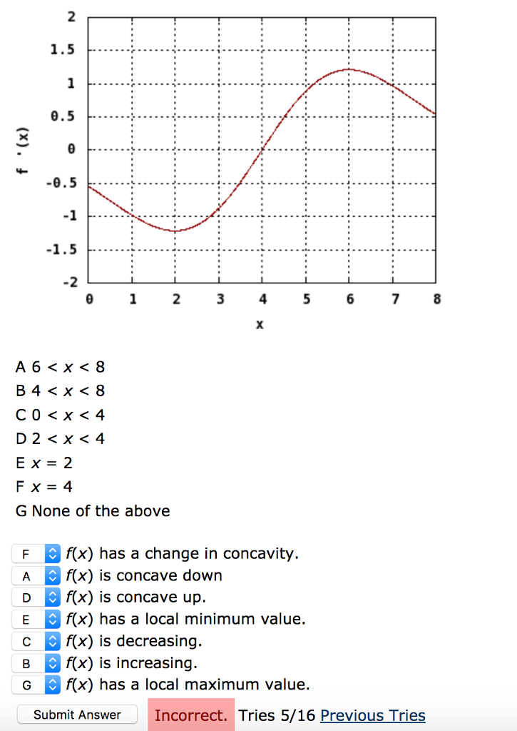 Solved Below, you are given the graph of f ′(x). Match the | Chegg.com