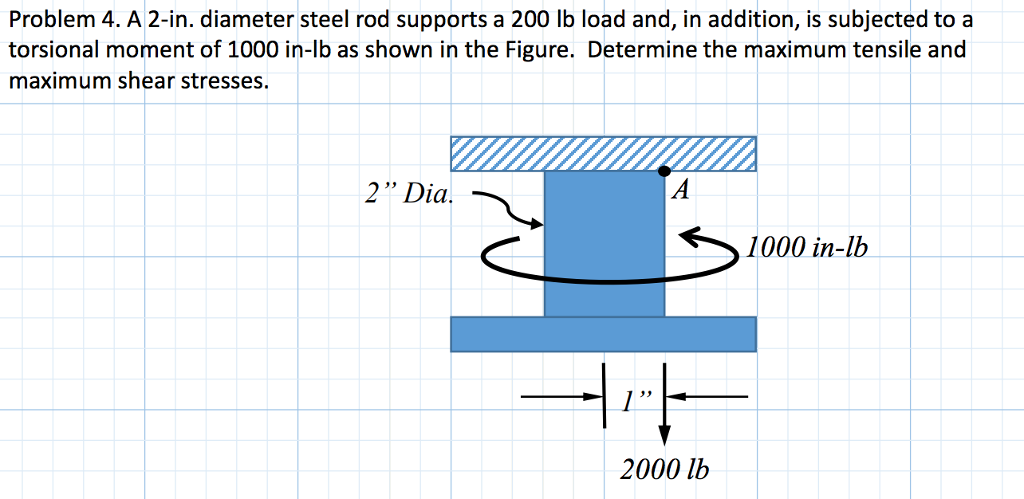 Solved A 2-in. diameter steel rod supports a 200 lb load | Chegg.com