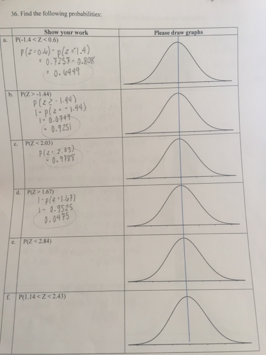 Solved Find the following probabilities: | Chegg.com