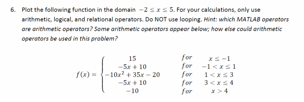 Solved 6. Plot the following function in the domain-2 sxs 5. | Chegg.com