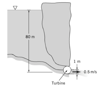 Solved What is the maximum possible power output of the | Chegg.com