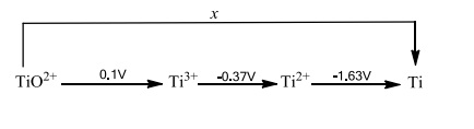 Solved Consider the following Latimer diagram (in acidic | Chegg.com
