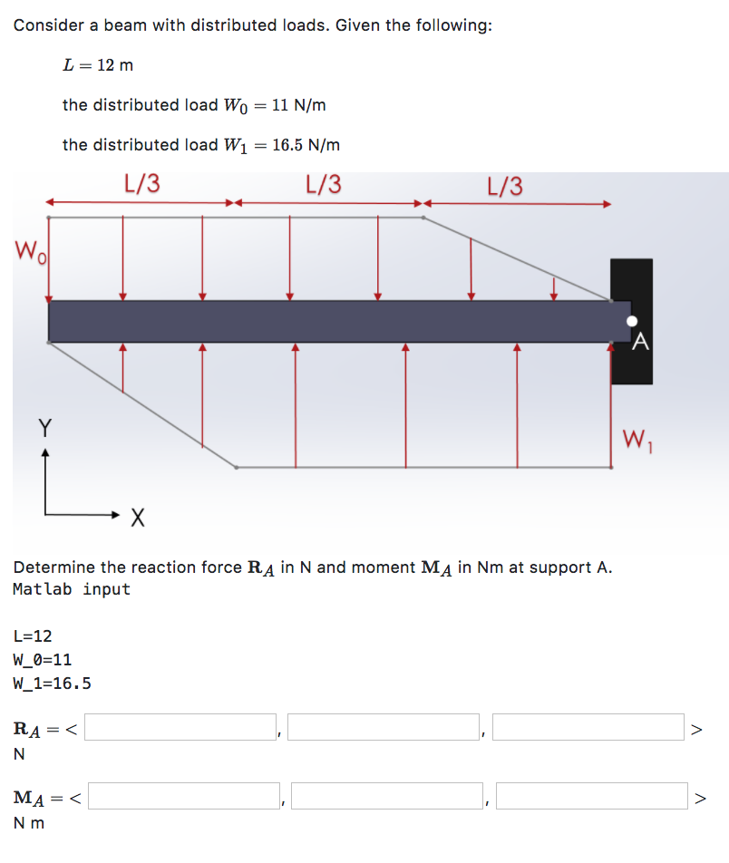 Solved Consider a beam with distributed loads. Given the | Chegg.com