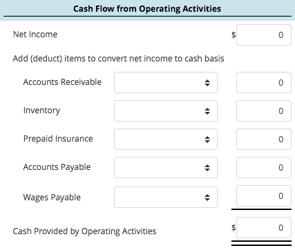 Solved Cash Flow from Operating Activities (Indirect Method) | Chegg.com