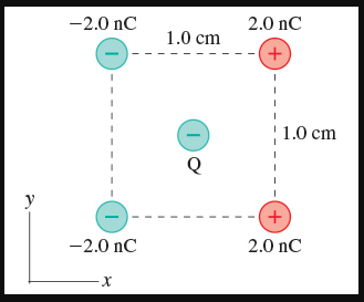 Solved What is the force F on the 1.1nC charge in the middle | Chegg.com