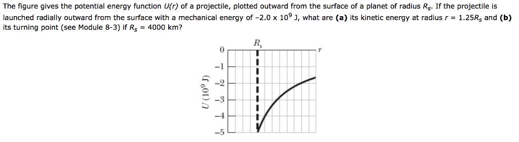 Solved The figure gives the potential energy function U(r) | Chegg.com