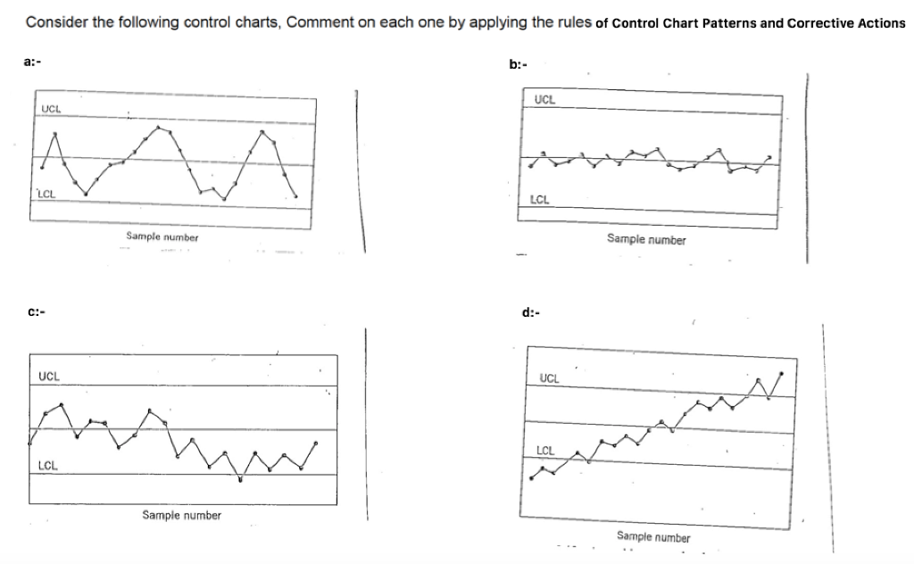 Solved Consider the following control charts, Comment on | Chegg.com