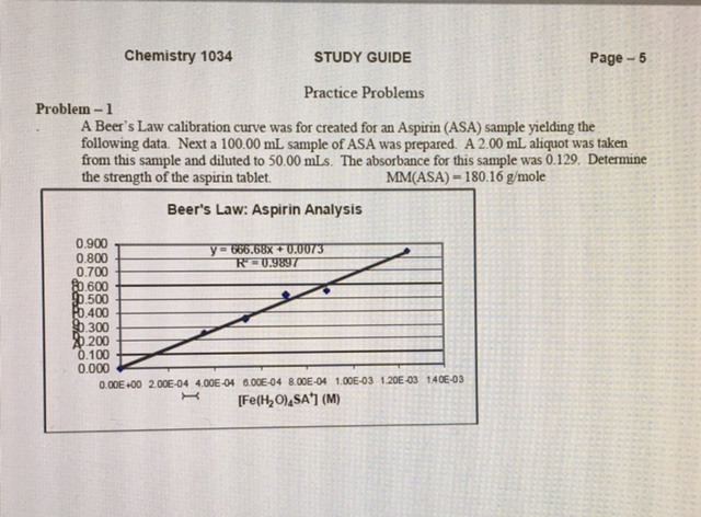 Solved A Beer's Law calibration curve was for created for an | Chegg.com