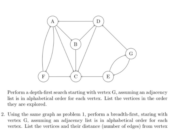 Solved Perform a depth-first search starting with vertex | Chegg.com
