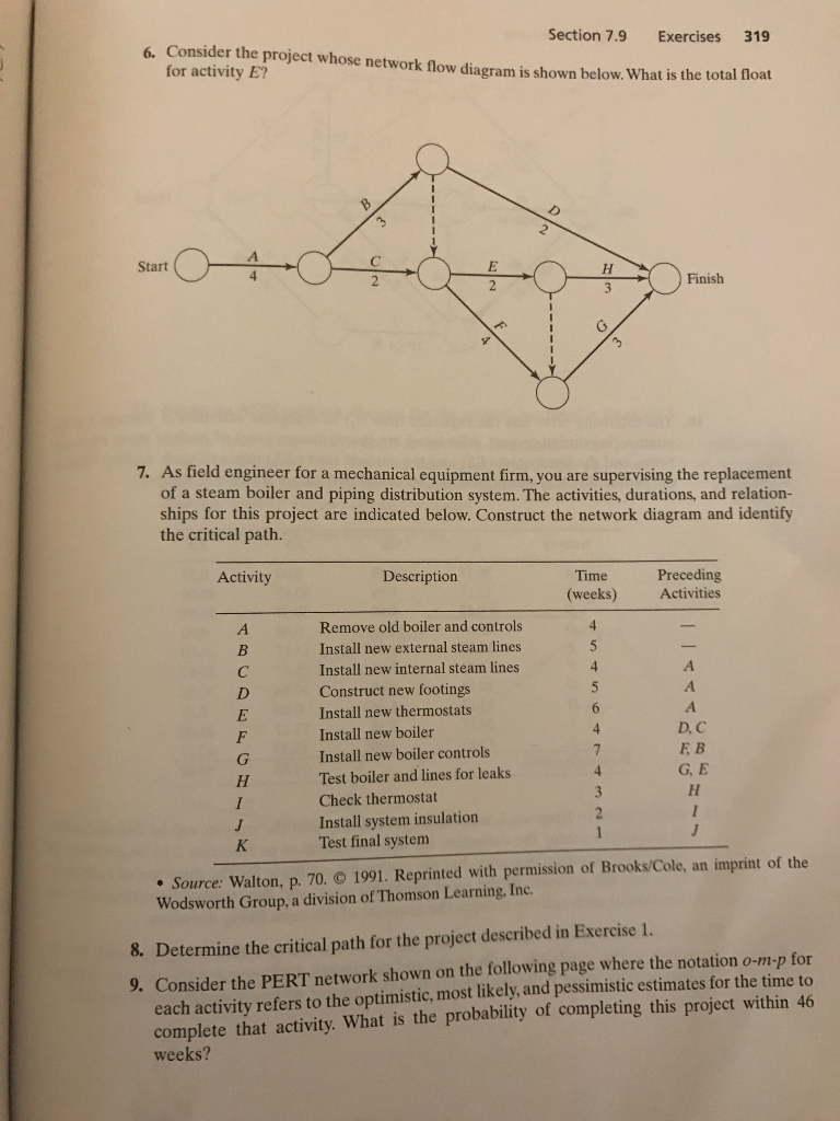 Solved Consider the project whose network flow diagram is | Chegg.com