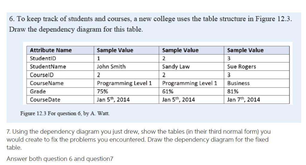 Solved 6. To keep track of students and courses, a new | Chegg.com